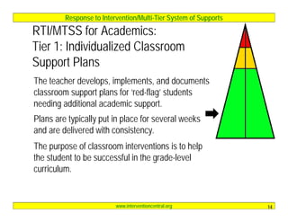 Teacher Classroom Academic Support Plan.pdf