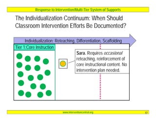 Teacher Classroom Academic Support Plan.pdf