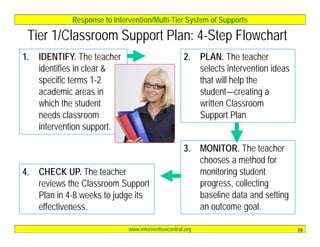 Teacher Classroom Academic Support Plan.pdf