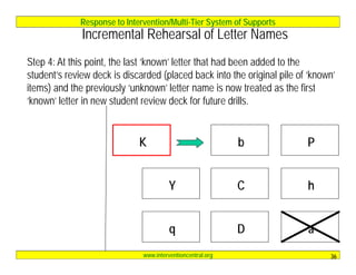 Teacher Classroom Academic Support Plan.pdf