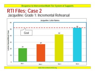 Teacher Classroom Academic Support Plan.pdf