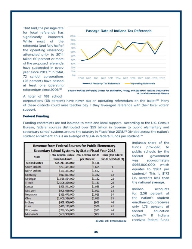 Teacher Compensation Report | PDF
