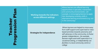 Teacher Development & Engagement Framework | PPTX