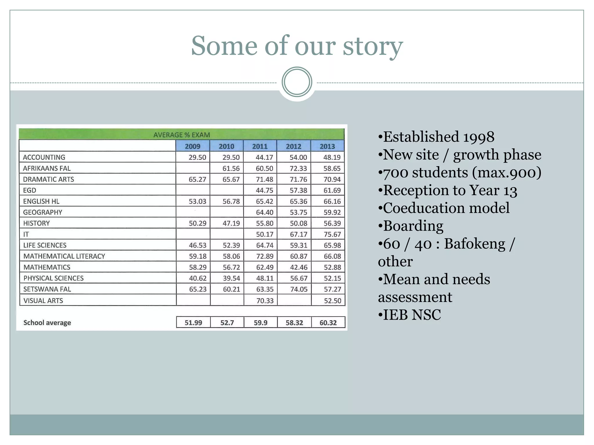 Teacher Development Hub @ Lebone II College in South Africa | PPT