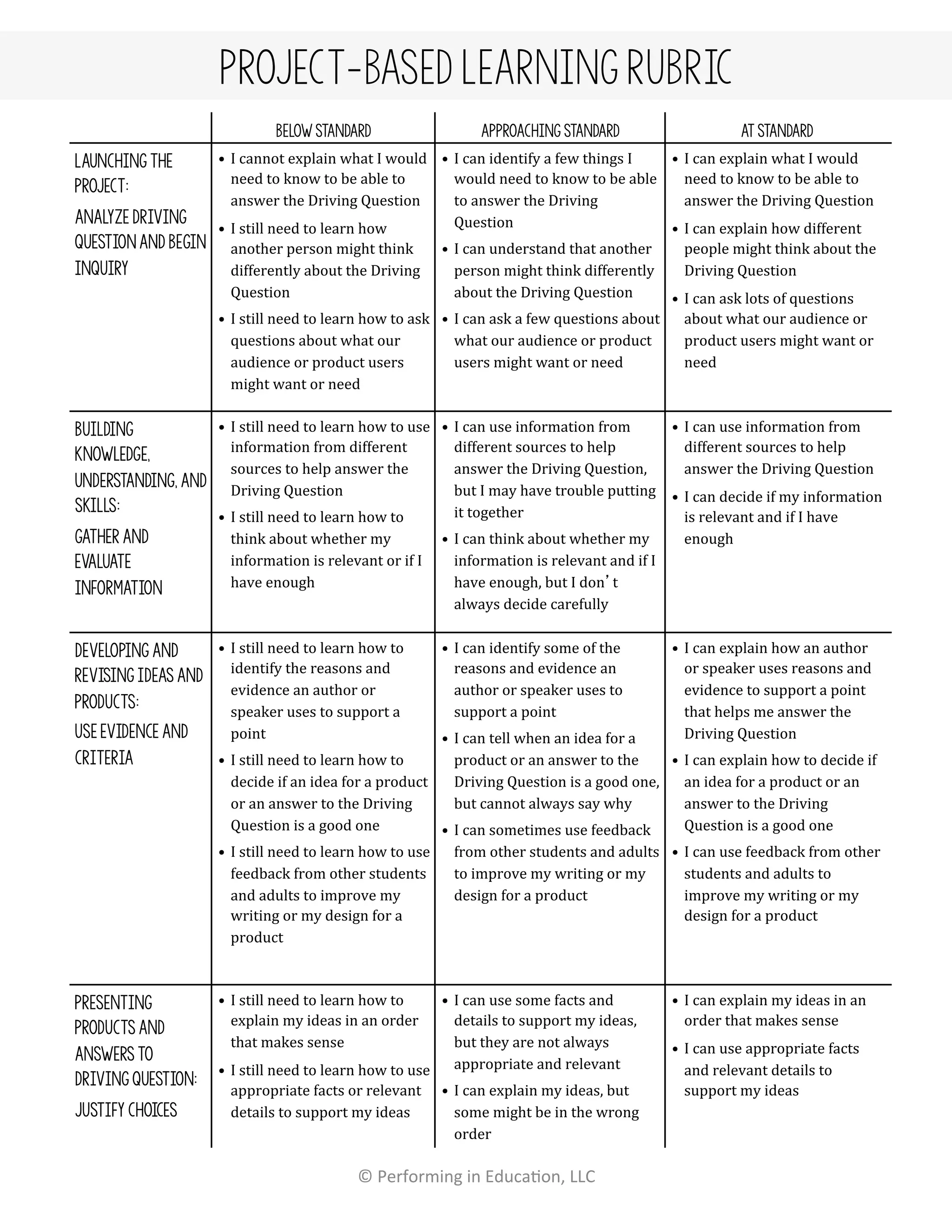 Teacher D rubrics .pdf