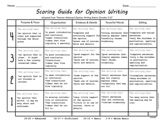 Teacher D rubrics .pdf