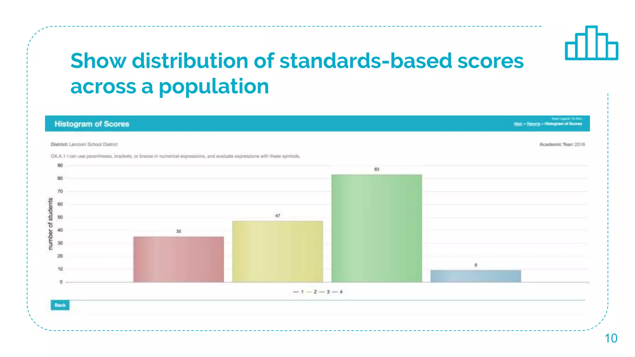 TeacherEase Standards-based learning features | PPT