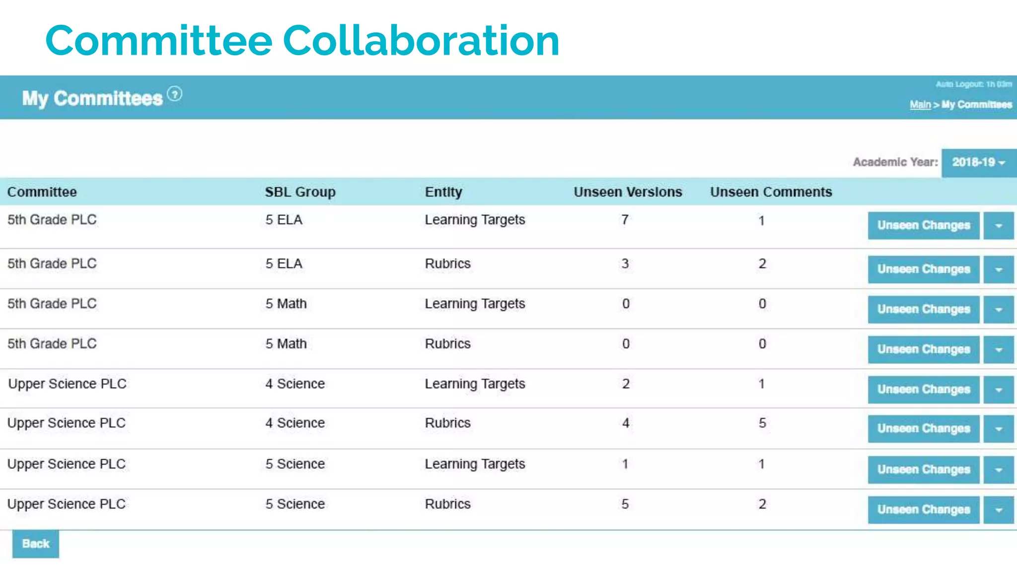 TeacherEase Standards-based learning features | PPTX