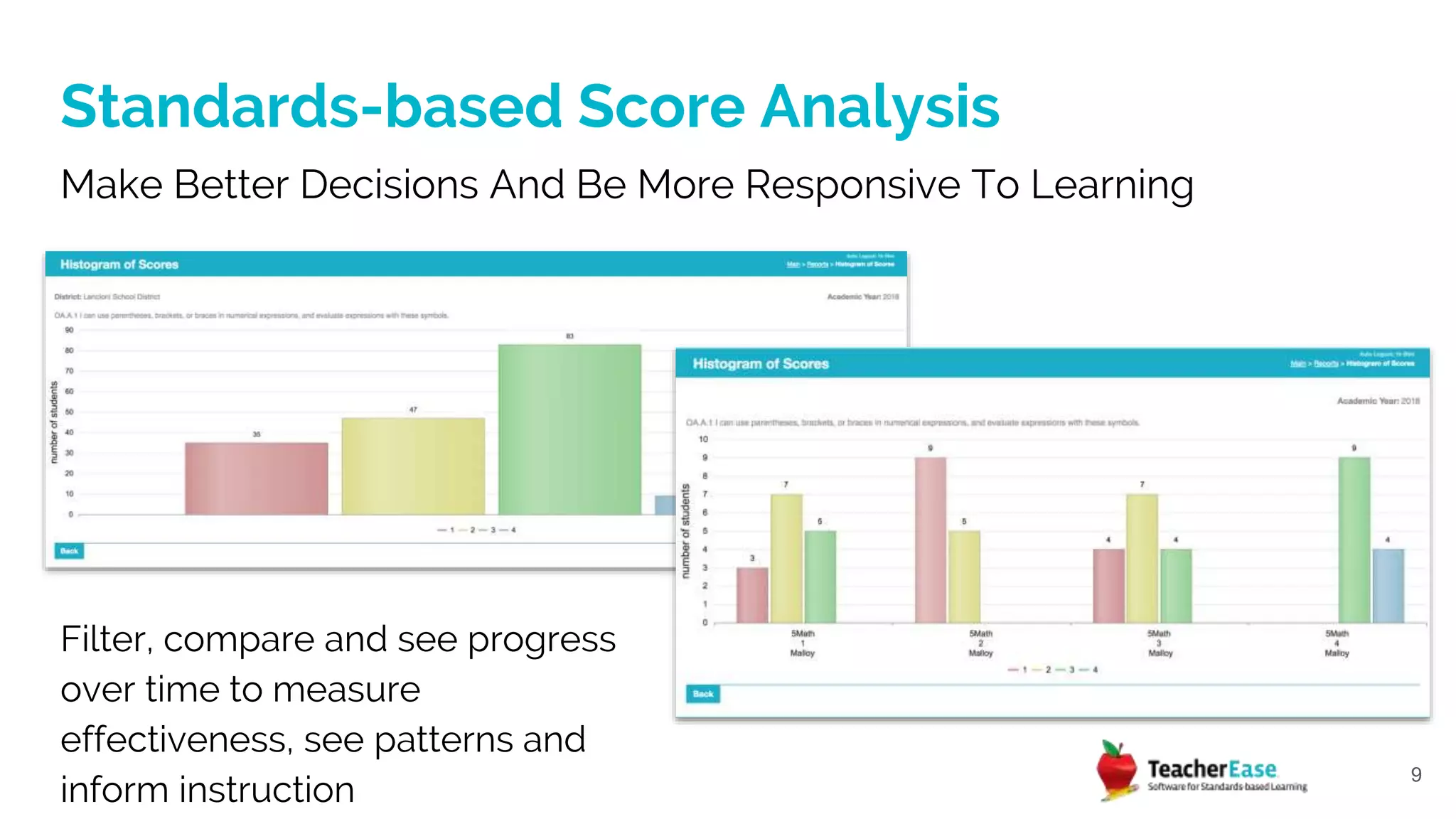 TeacherEase Standards-based learning features | PPT