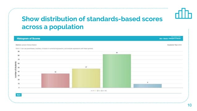 TeacherEase Standards-based learning features | PPT