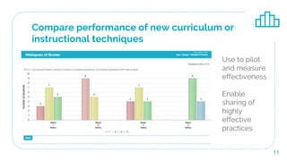 TeacherEase Standards-based learning features | PPT