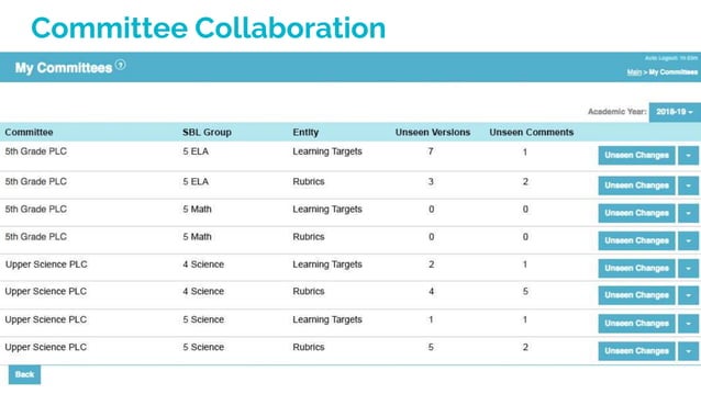 TeacherEase Standards-based learning features | PPT