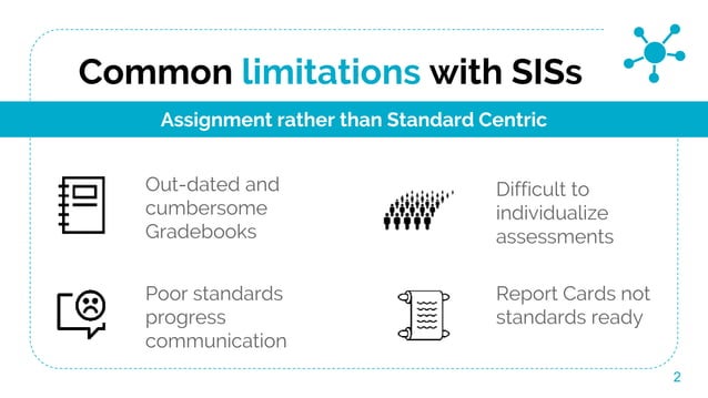 TeacherEase Standards-based learning features | PPT