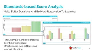 TeacherEase Standards-based learning features | PPT