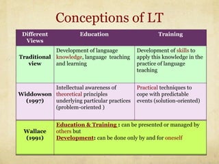 Teacher education | PPT