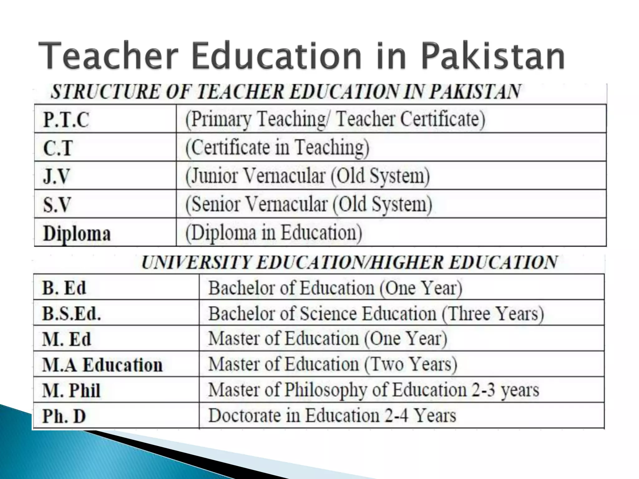 TEACHER EDUCATION IN PAKISTAN AND USA.pptx