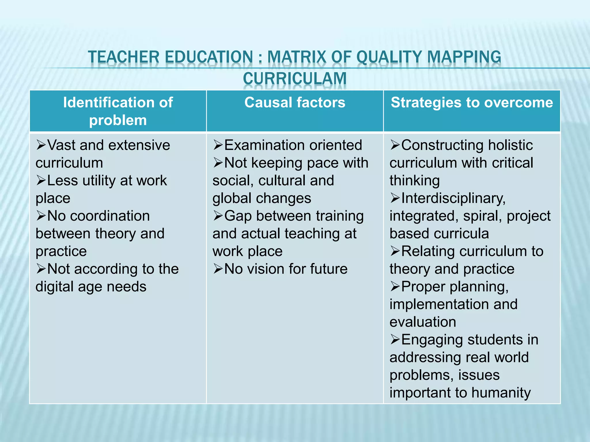 Teacher Education Power Point Presentation Pptx
