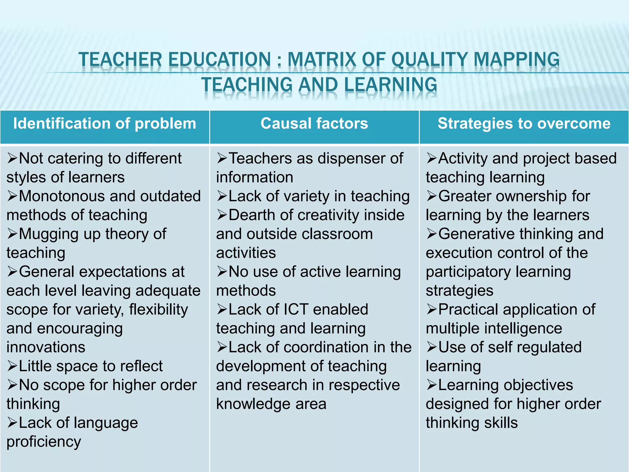 Teacher education power point presentation | PPT