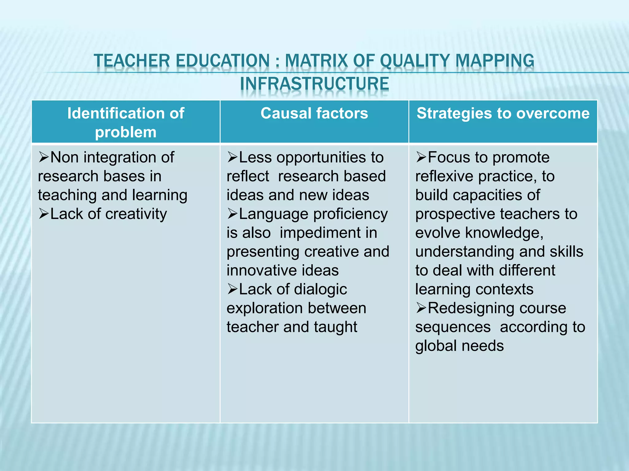 Teacher education power point presentation | PPTX