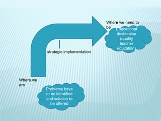 Teacher education power point presentation | PPT