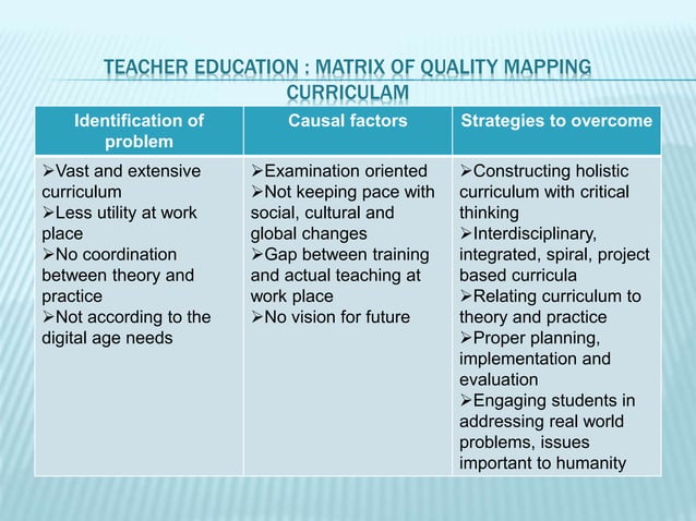 Teacher education power point presentation | PPT