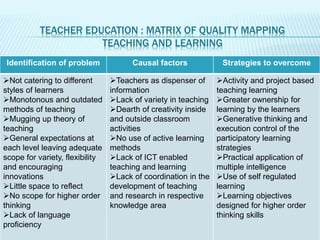 Teacher education power point presentation | PPT