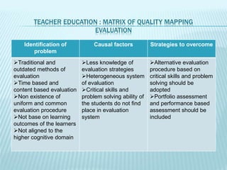 Teacher education power point presentation | PPT
