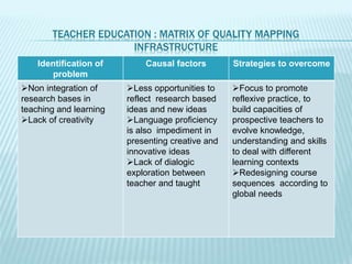 Teacher education power point presentation | PPT