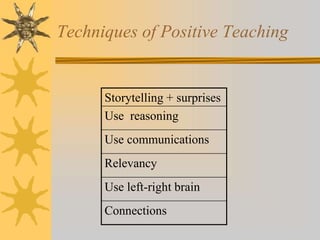 ENGLISH TEACHING METHODOLOGY (EFL) | PPTX