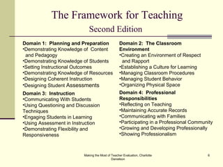 Teacher evaluation short introduction | PPT | Professional School ...