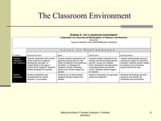 Teacher evaluation short introduction | PPT | Professional School ...