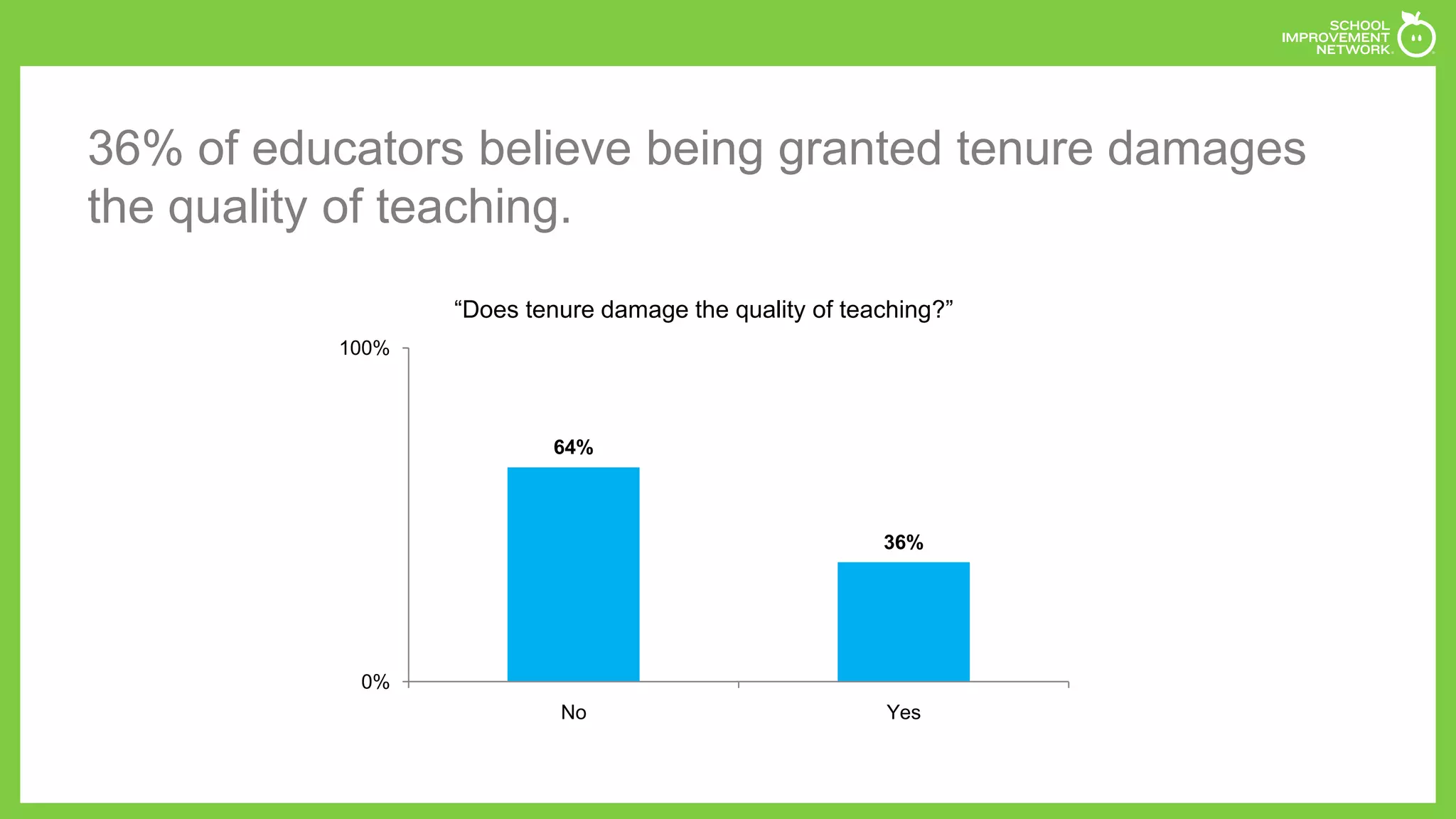 Teacher Evaluation and High-stakes Testing | PPT