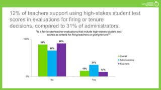 Teacher Evaluation and High-stakes Testing | PPTX | Professional School ...