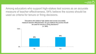 Teacher Evaluation and High-stakes Testing | PPTX | Professional School ...