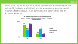 Teacher Evaluation and High-stakes Testing | PPTX | Professional School ...