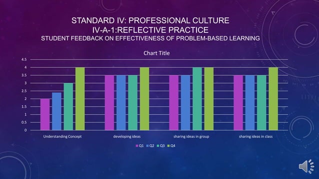 Teacher evaluation evidence 2013 2014 draft | PPT | Free Download