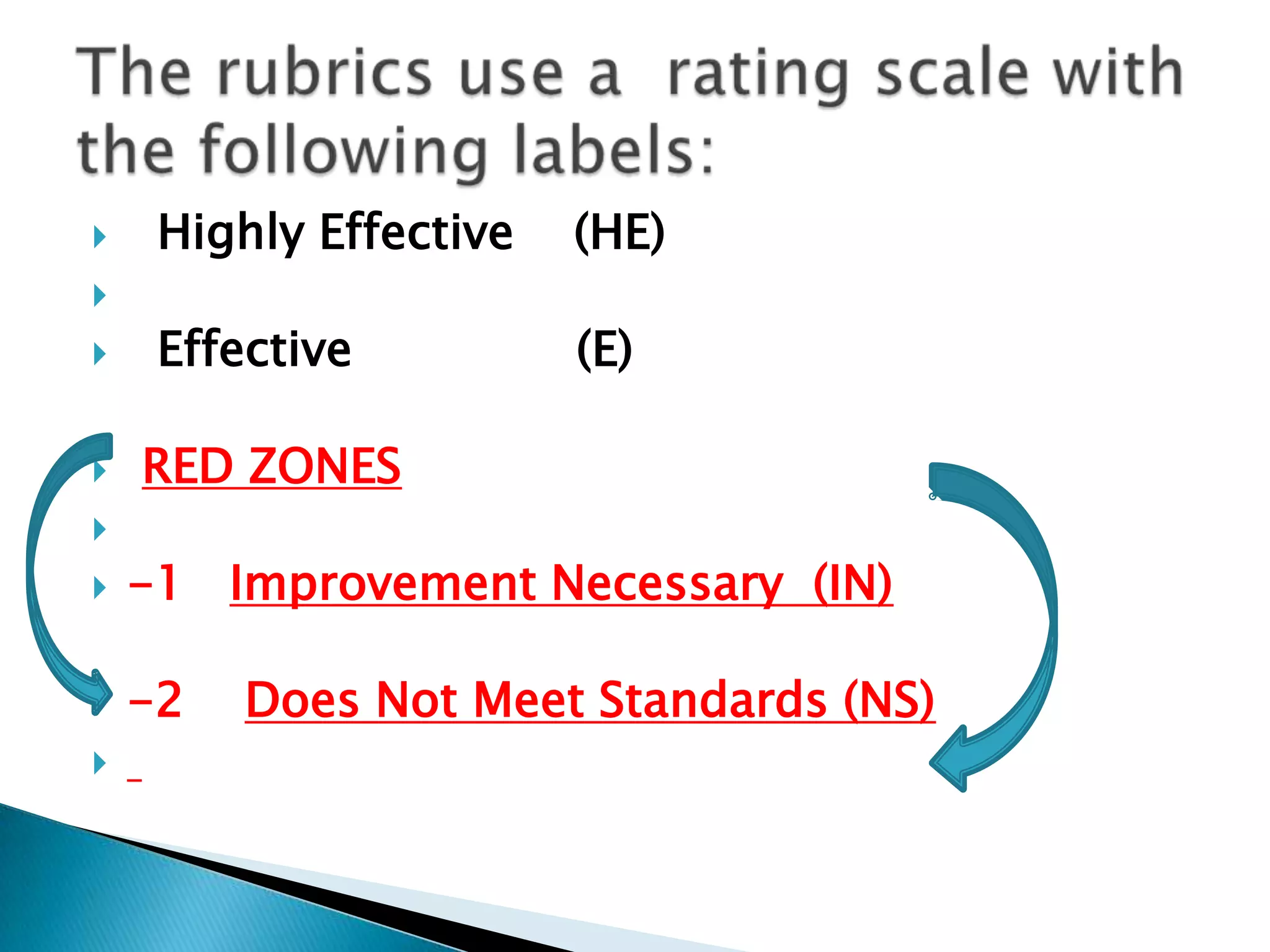 Teacher Evaluation Rubrics | PPTX | Homework and Study | Education