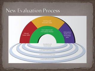 Teacher evaluations | PPT