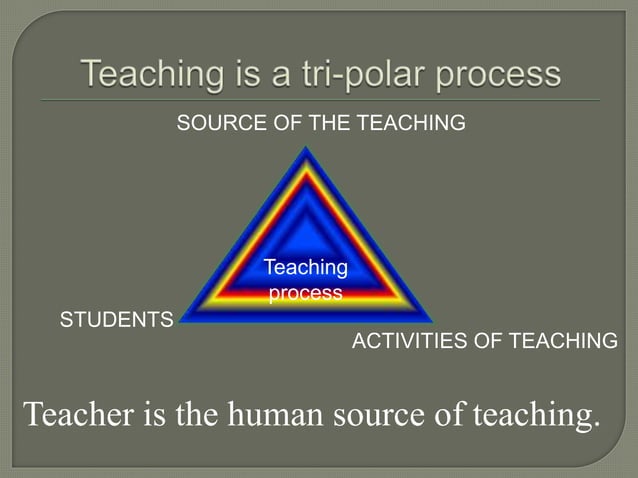 Teacher's function, operation and activities in teaching | PPTX