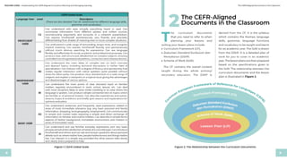 Teacher guide implementing the cefr-aligned curriculum planning and ...