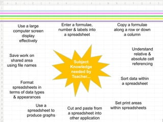 Teacher guide to spreadsheet modelling | PPTX | Educational Assessment ...