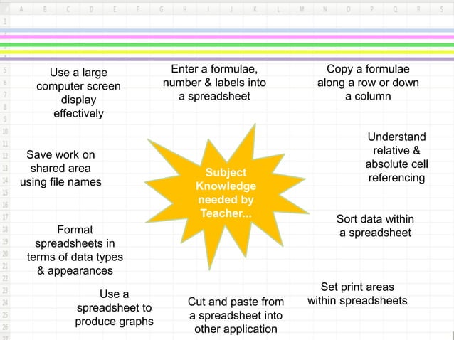 Teacher guide to spreadsheet modelling | PPTX | Educational Assessment ...