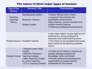 Teacher Honour System in China and its Impact on Teachers and Teaching ...