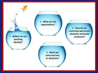 Establishing a Teacher identity | PPTX