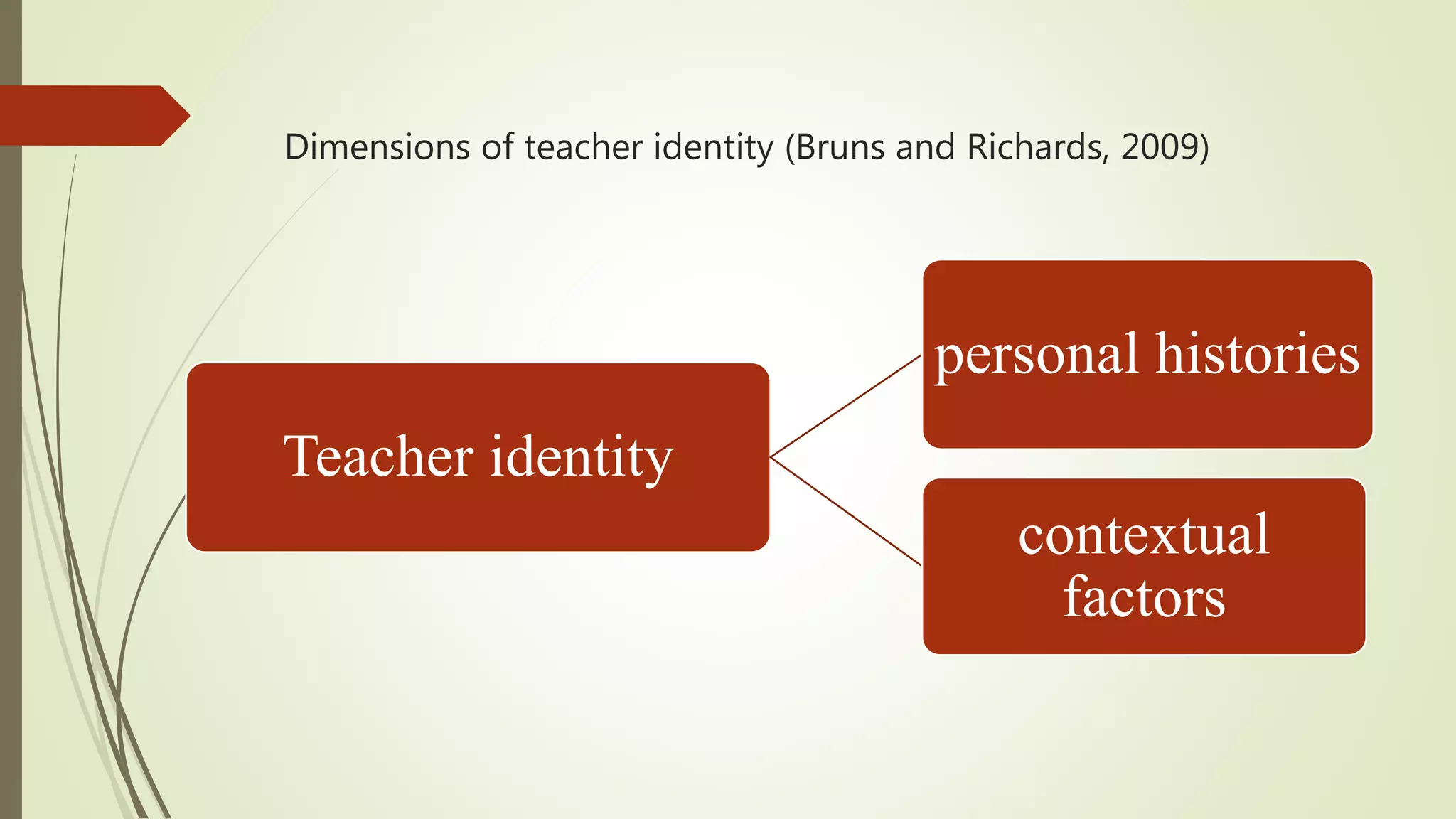 Teacher identity through translanguaging | PPTX
