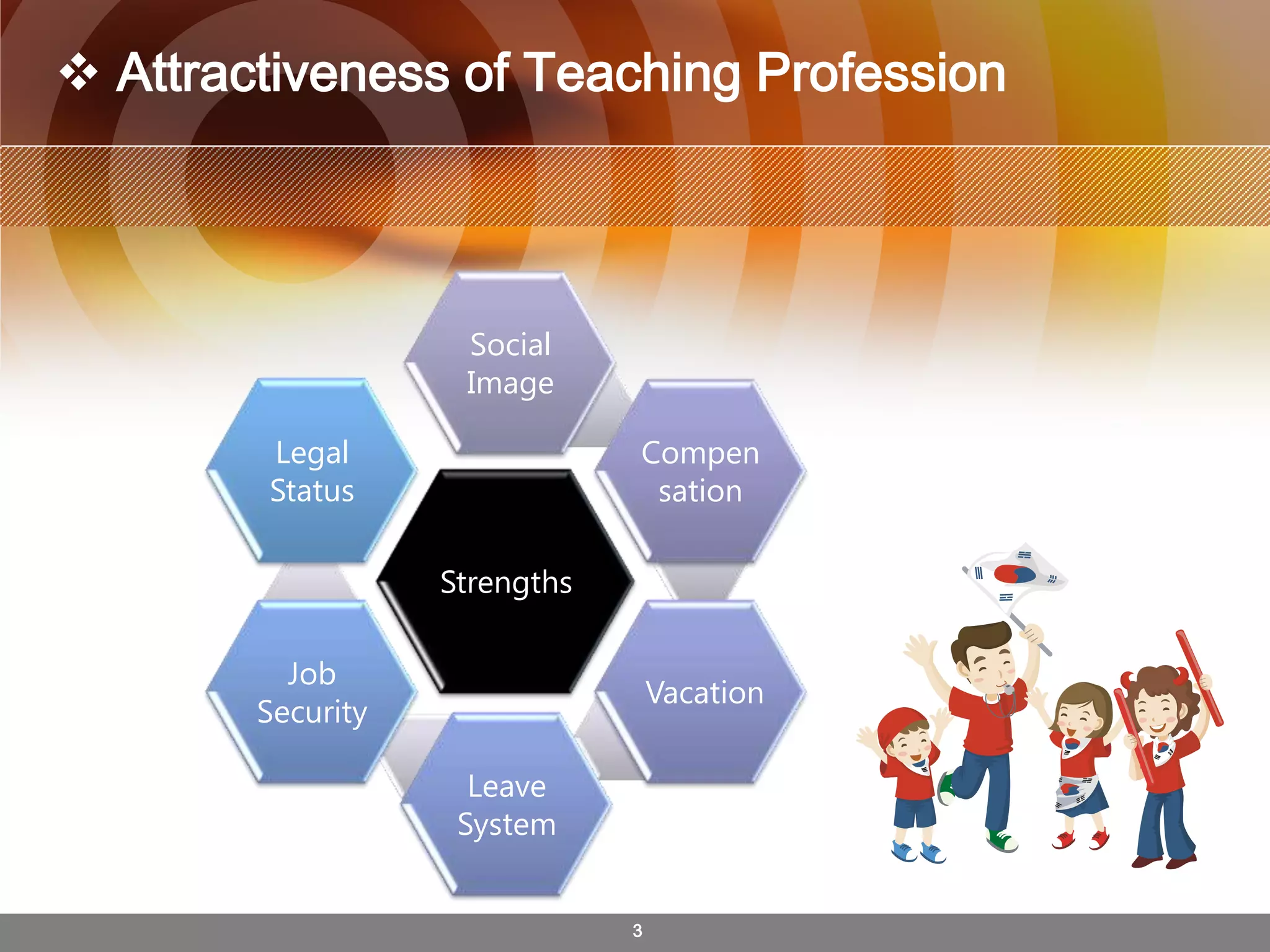 Teacher induction program in seoul | PPT