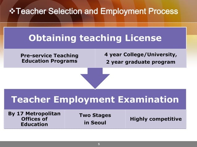 Teacher induction program in seoul | PPT