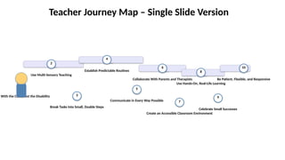 Teacher_Journey_Mapokkkkkk_OneSlide.pptx