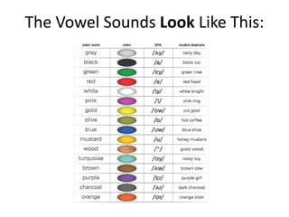 Teacher Judy's Sound Dictionary app | PPTX