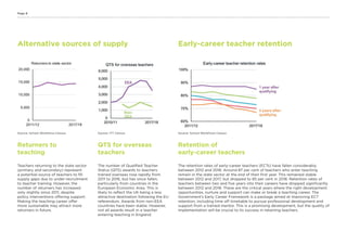 teacher_labour_market_in_england_2019.pdf